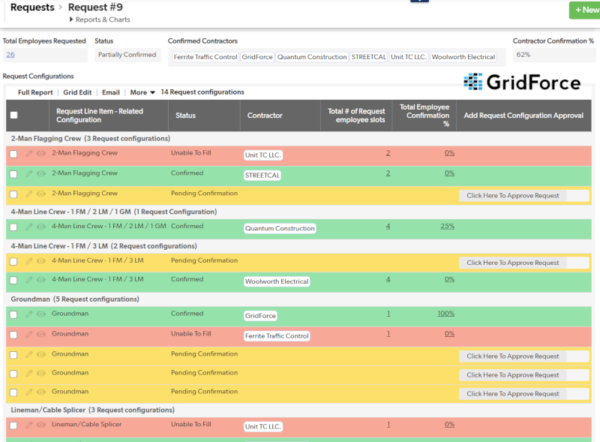 Rapid Request Update! | GridForce