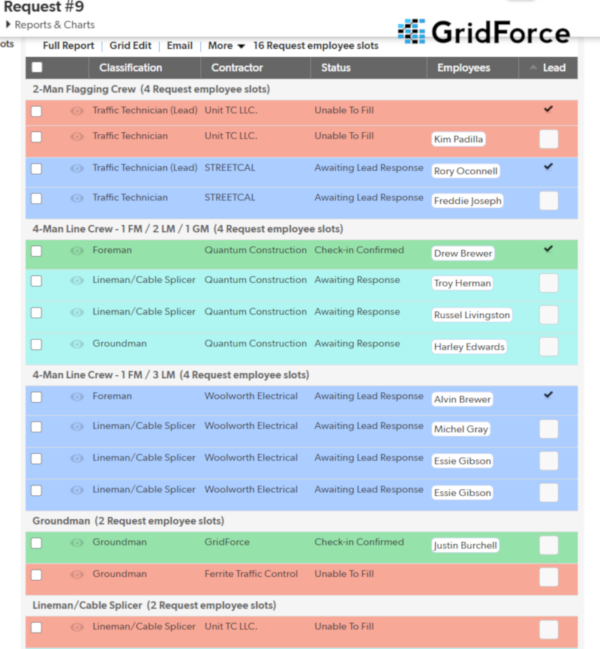 Rapid Request Update! | GridForce