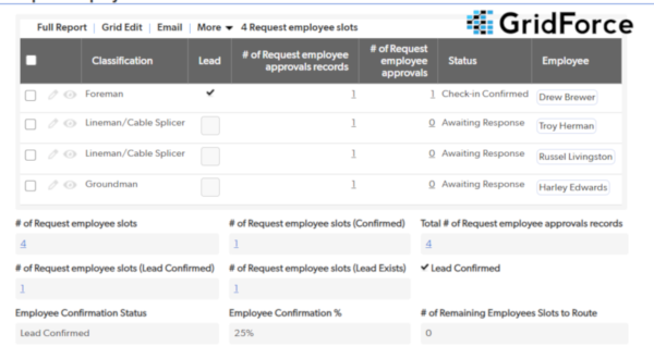 Rapid Request Update! | GridForce