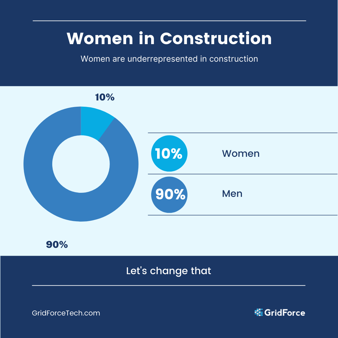 Why the Construction Industry Needs You ASAP | GridForce