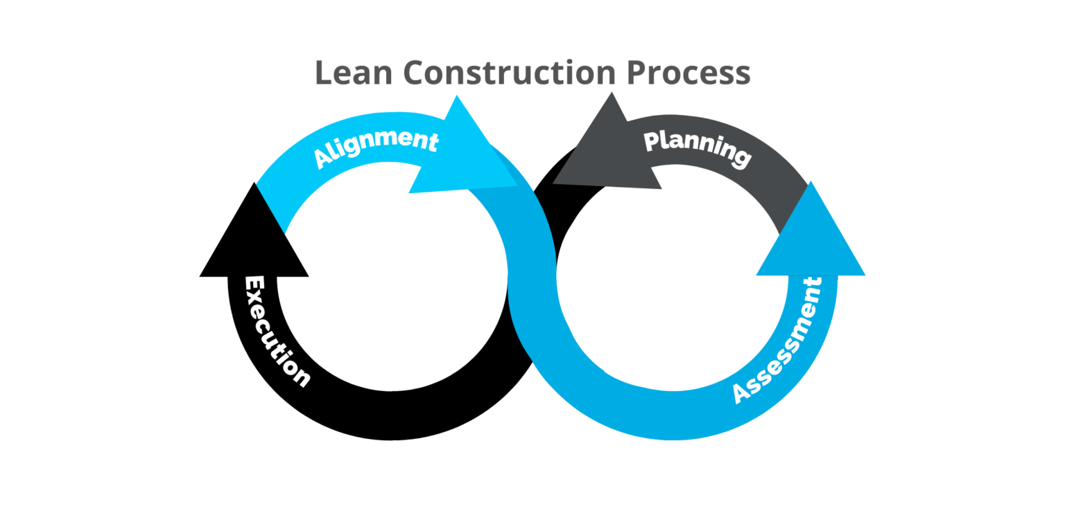 Benefits of Lean Construction | GridForce