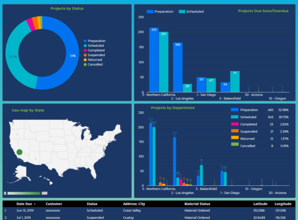 GridForce | Reliable Tools and Support